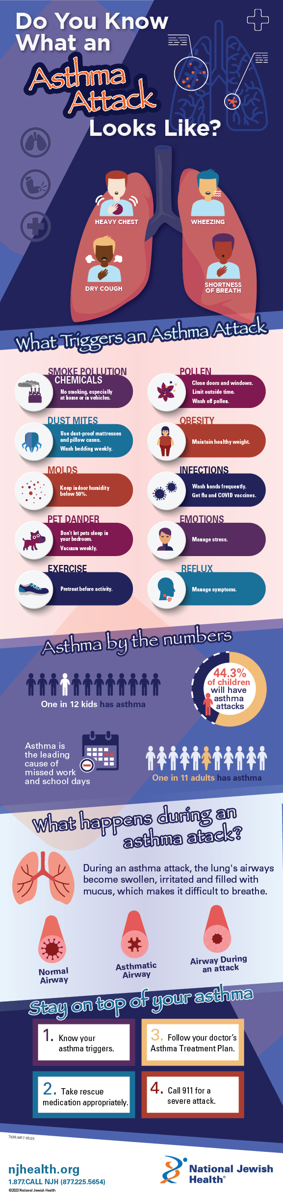Do You Know What an Asthma Attack Looks Like?