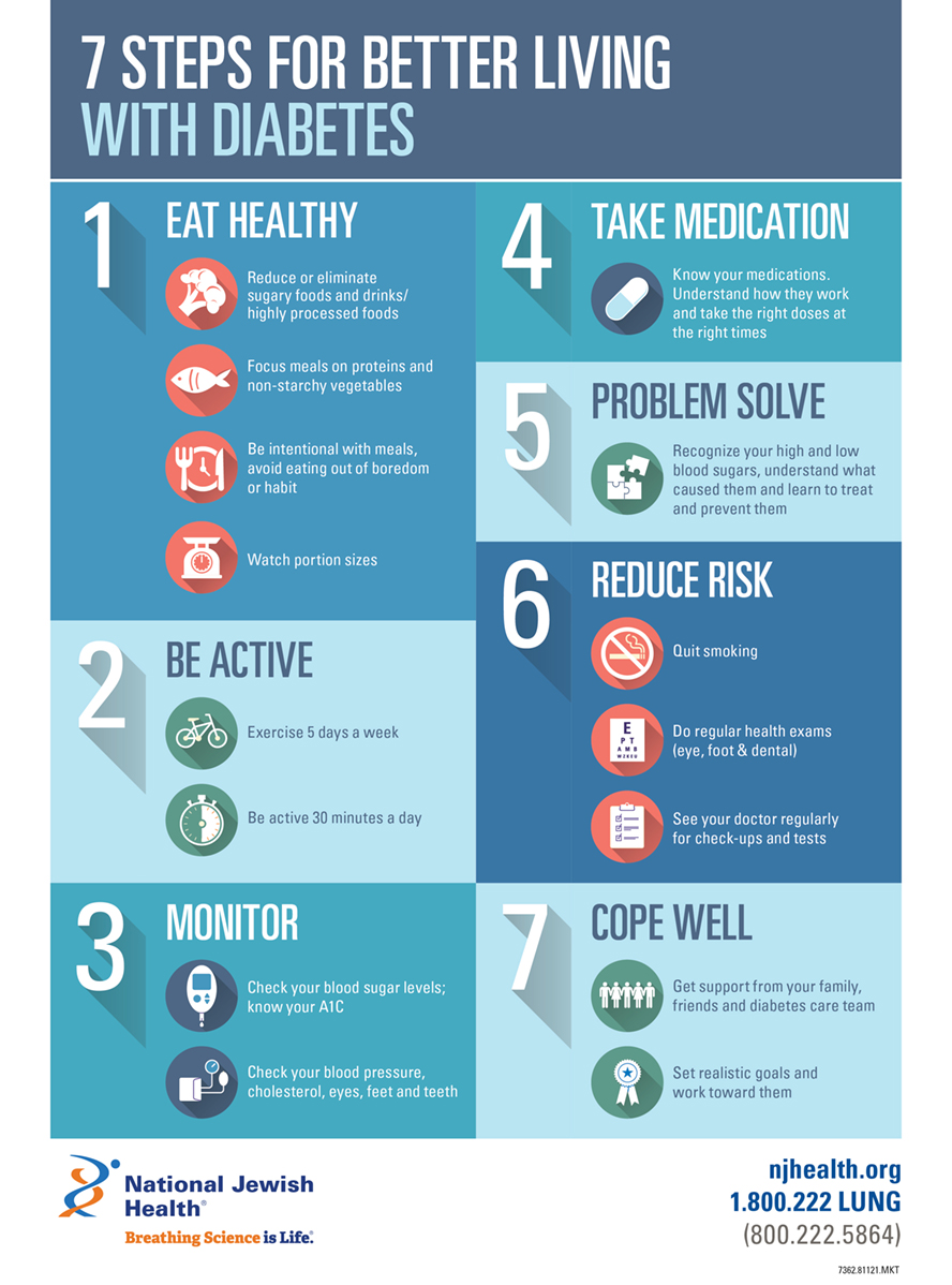 Infographic Diabetes